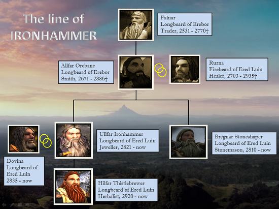 Ironhammer family tree | The Laurelin Archives